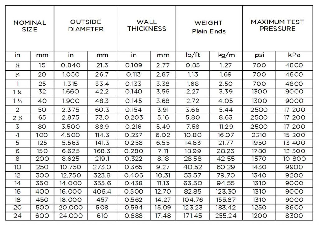RNW Pacific GI Pipes | RNW Pacific Pipes Corp.