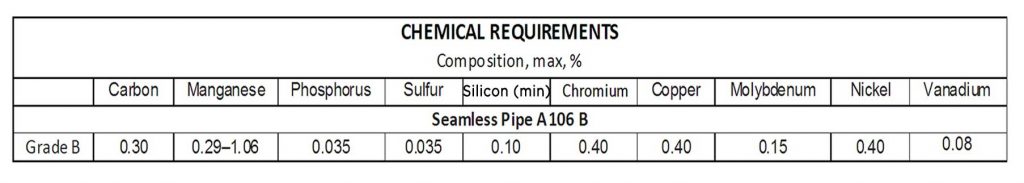 RNW PACIFIC SEAMLESS BI AND GI PIPES | RNW Pacific Pipes Corp.