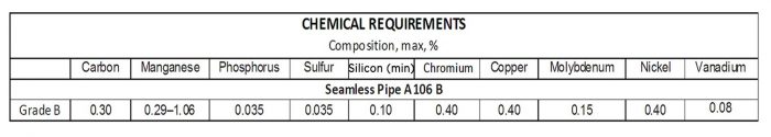 RNW PACIFIC SEAMLESS BI AND GI PIPES | RNW Pacific Pipes Corp.